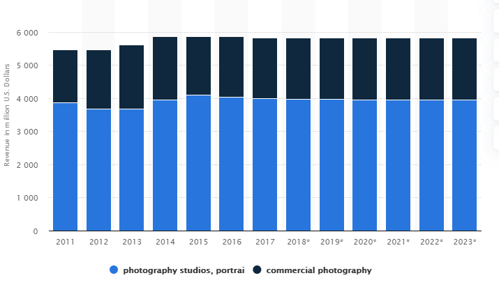 Ideas for a Photography Business - Spoiled Rotten Photography